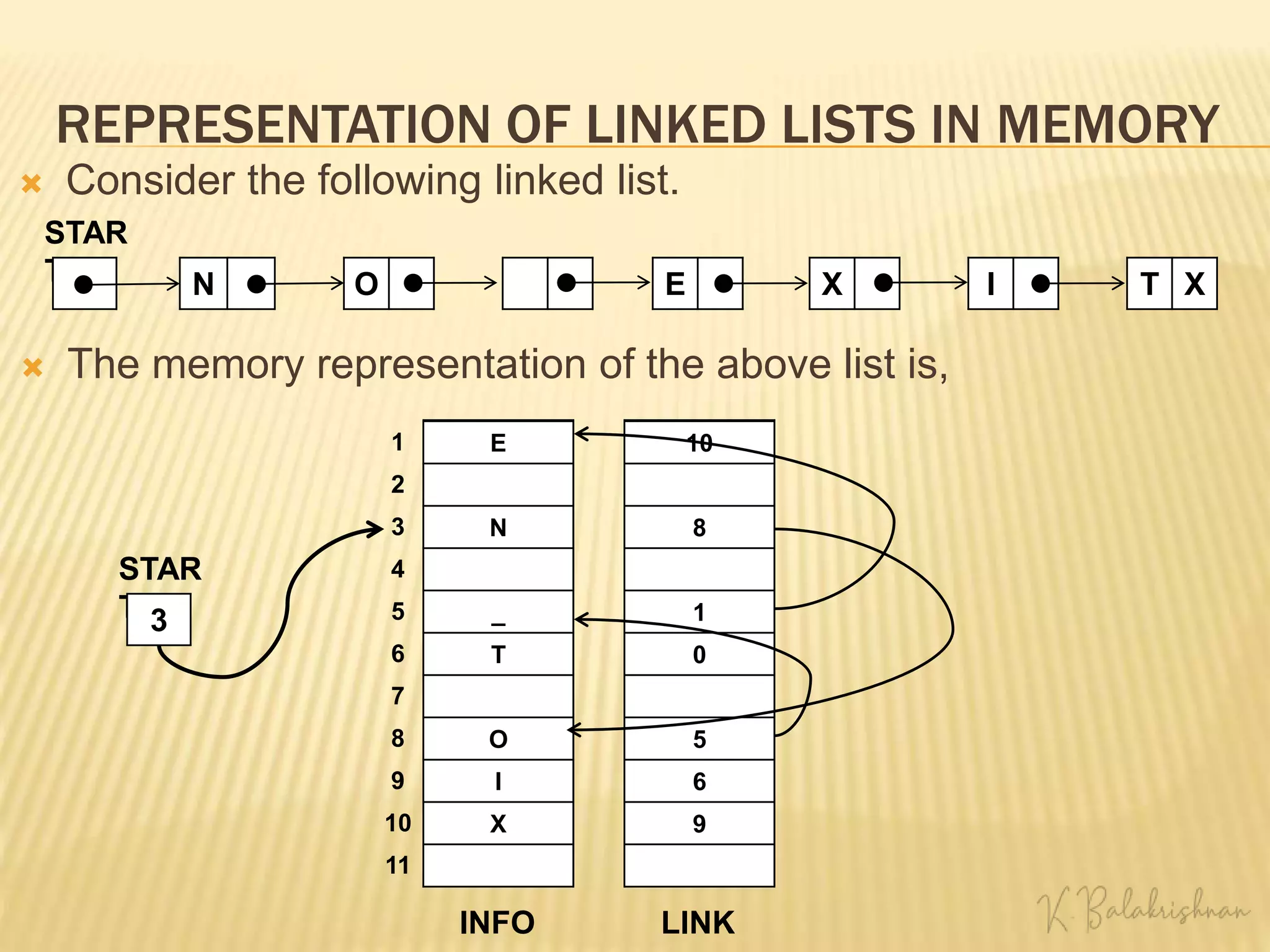 Module 3 Dara structure notes | PPTX