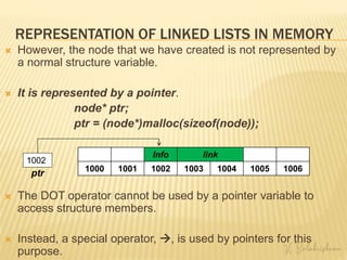 Module 3 Dara structure notes | PPTX