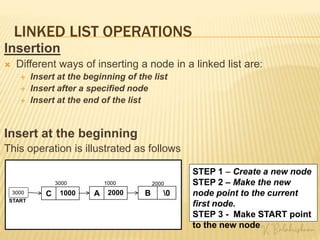 Module 3 Dara structure notes | PPTX
