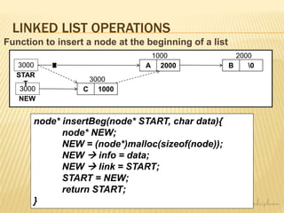 Module 3 Dara structure notes | PPTX