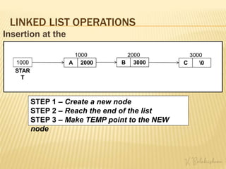 Module 3 Dara structure notes | PPTX