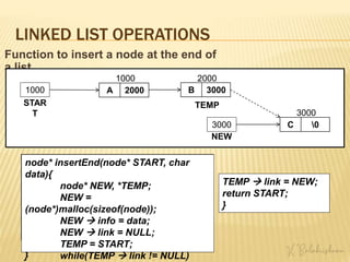 Module 3 Dara structure notes | PPTX