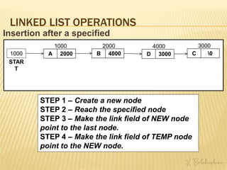 Module 3 Dara structure notes | PPTX