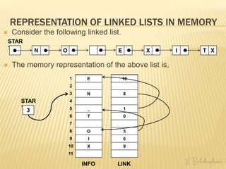 Module 3 Dara structure notes | PPTX