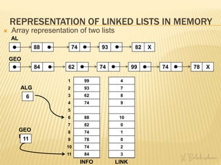 Module 3 Dara structure notes | PPTX