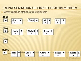 Module 3 Dara structure notes | PPTX