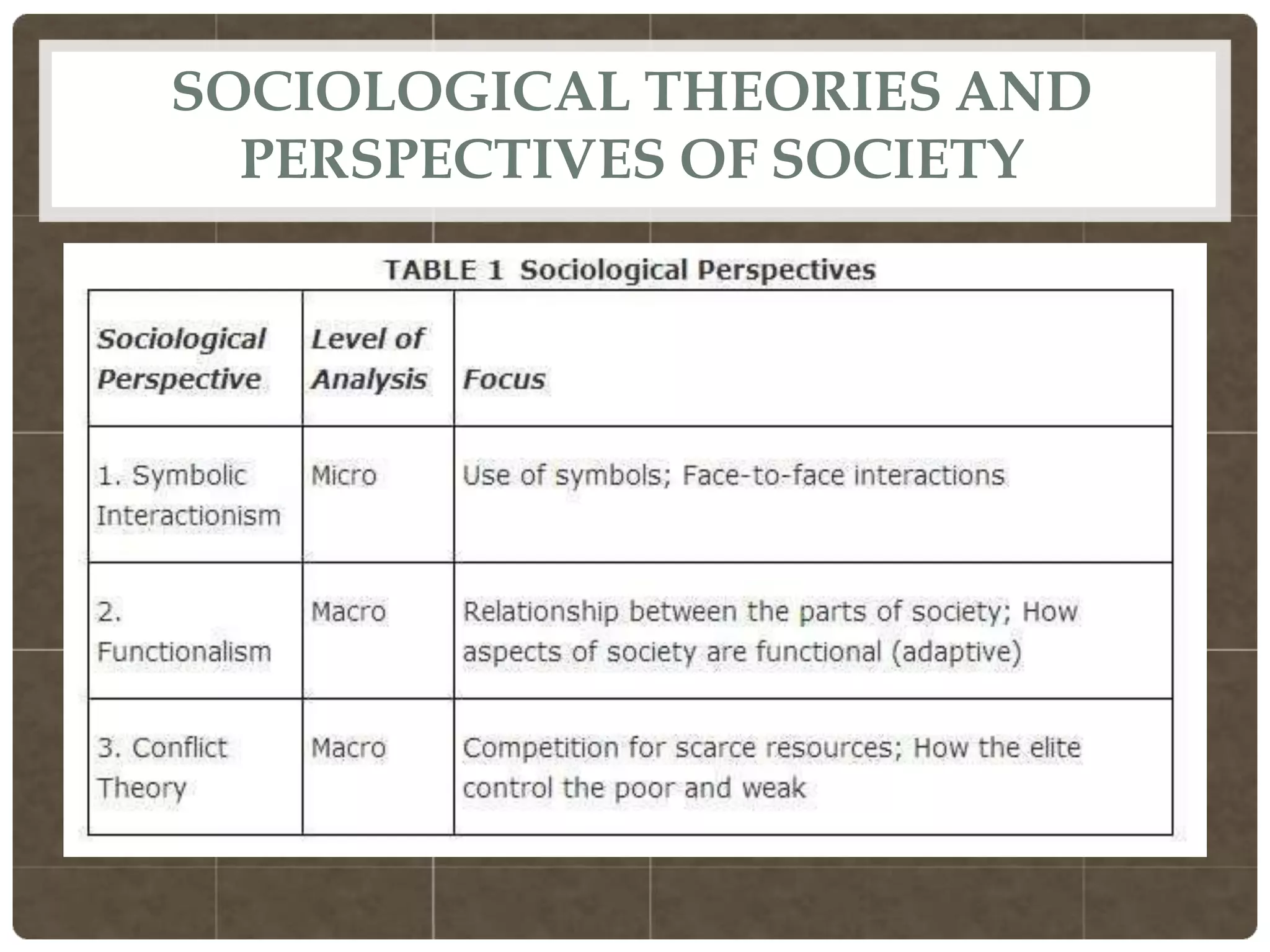 Module 3 2nd Quarter Society.pptx
