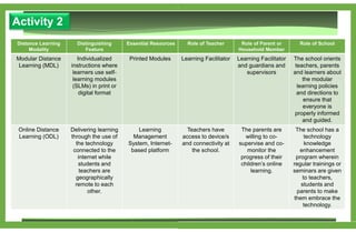 Education Module lesson design assessment | PPT