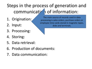 management information system module3 | PPTX