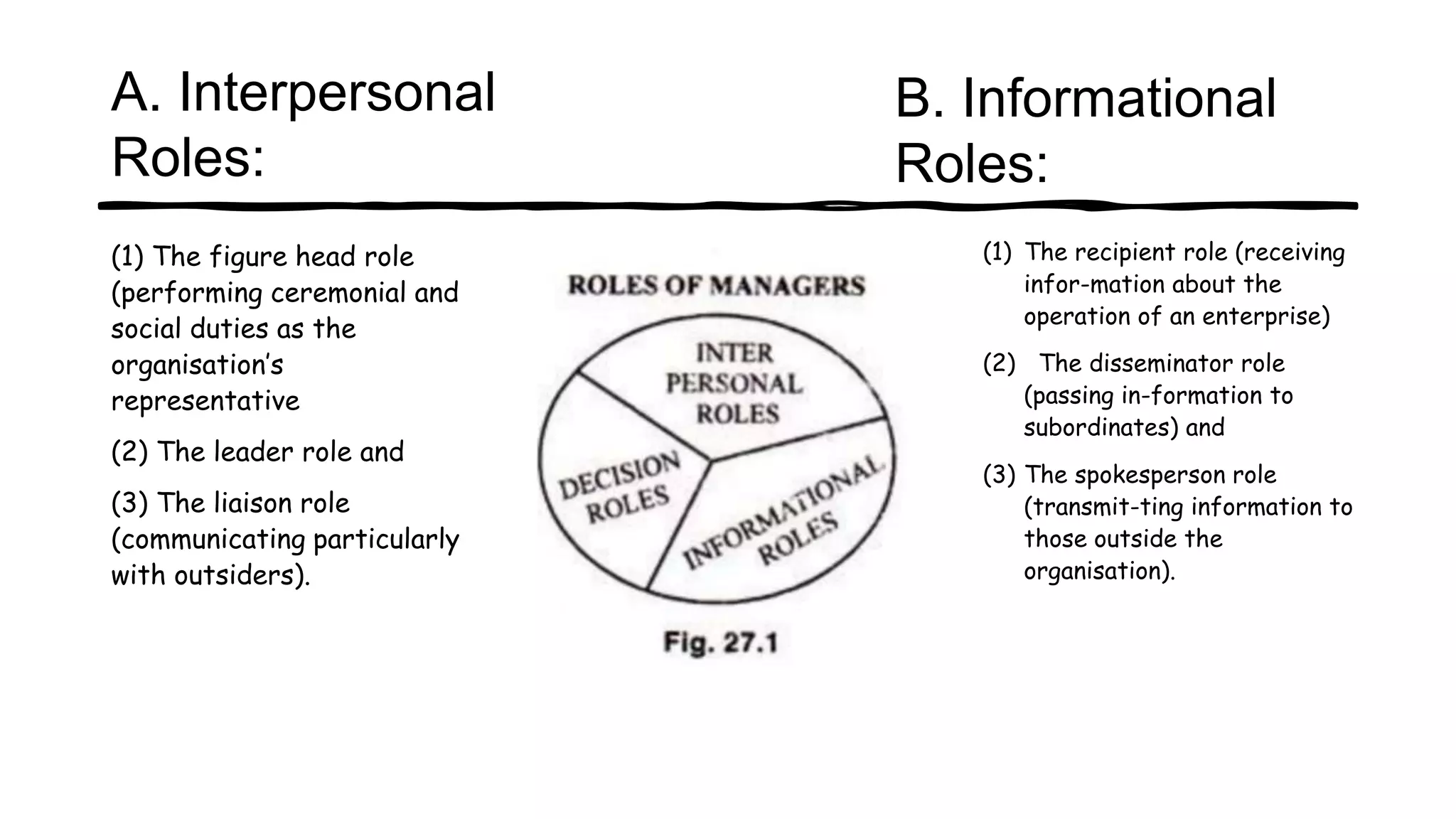 Roles and Functions of Managers - Module 3 abm01 | PPTX