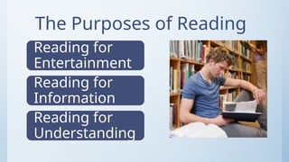 Mortimer Adler's How to Read a Book for TH780 | PPTX