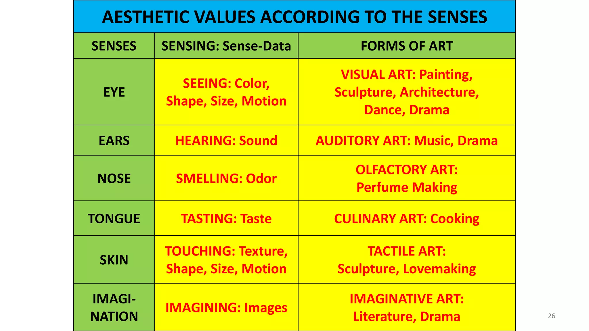 MODULE 3 (Aesthetics - Study of Art and Beauty).pdf