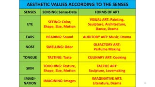 MODULE 3 (Aesthetics - Study of Art and Beauty).pdf