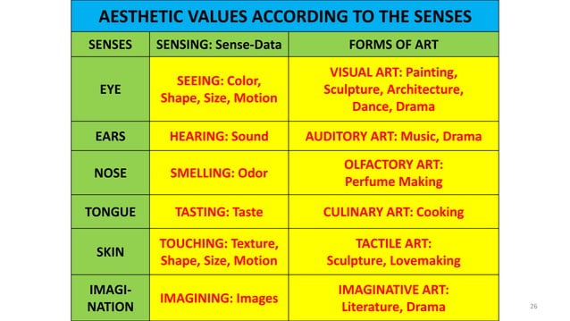 MODULE 3 (Aesthetics - Study of Art and Beauty).pdf | Design | Fine Art