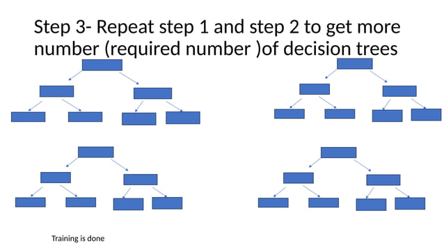 Macine learning algorithms - K means, KNN | PPTX