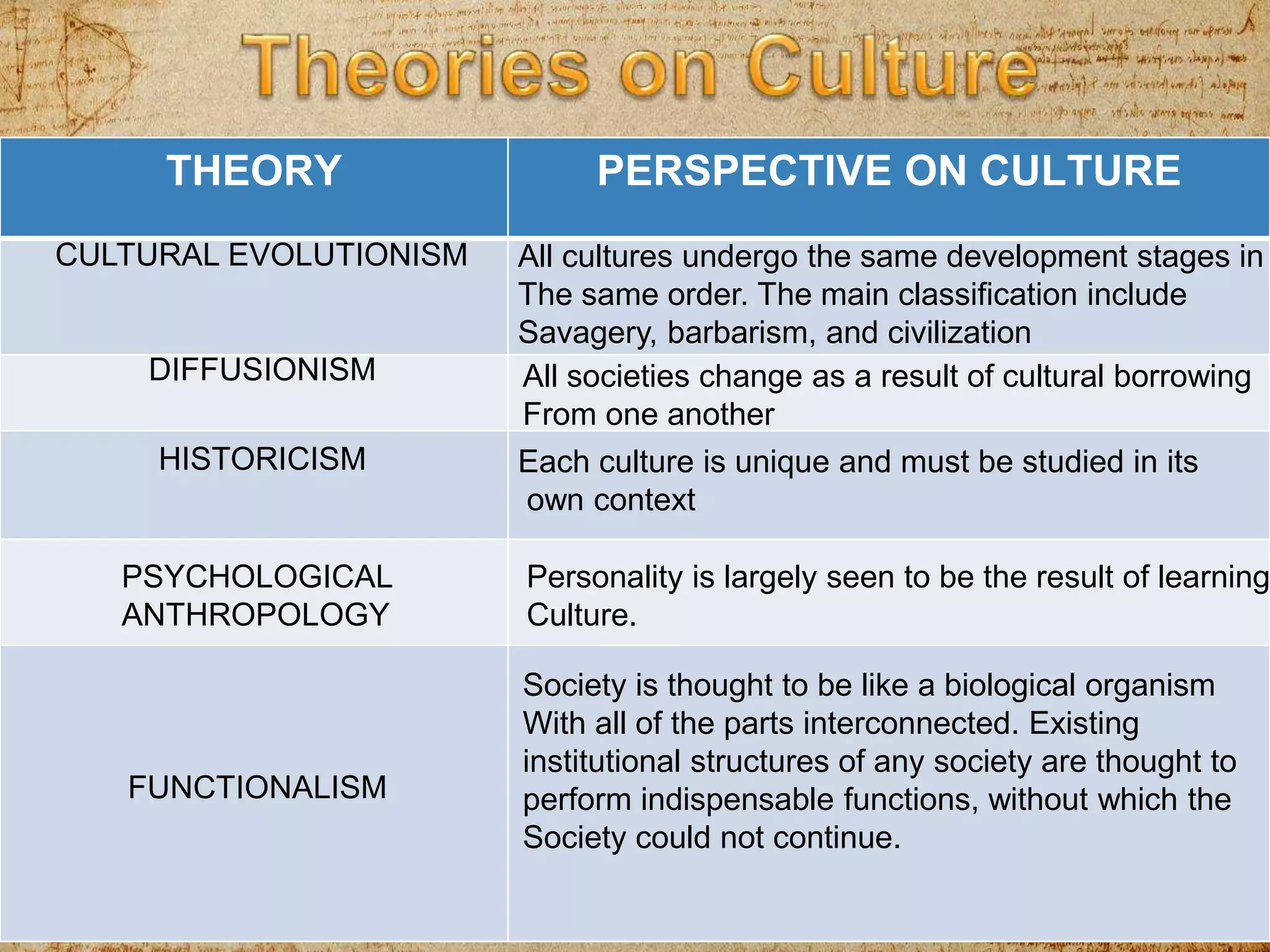 Module 3 anthropology and the study of culture | PPTX