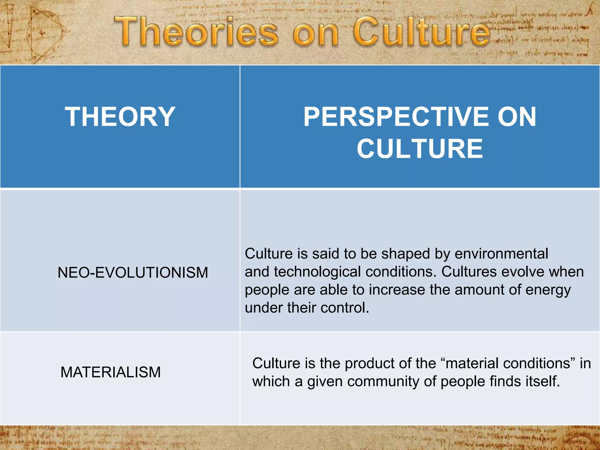 Module 3 anthropology and the study of culture | PPTX