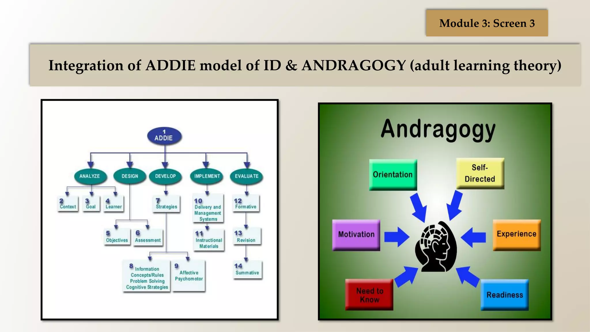 Identify Your Learning Style | PPT