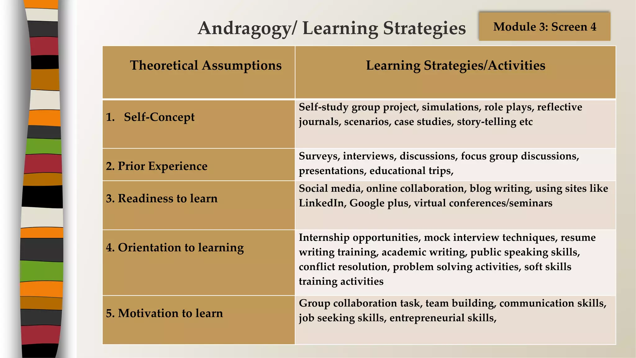 Identify Your Learning Style | PPT