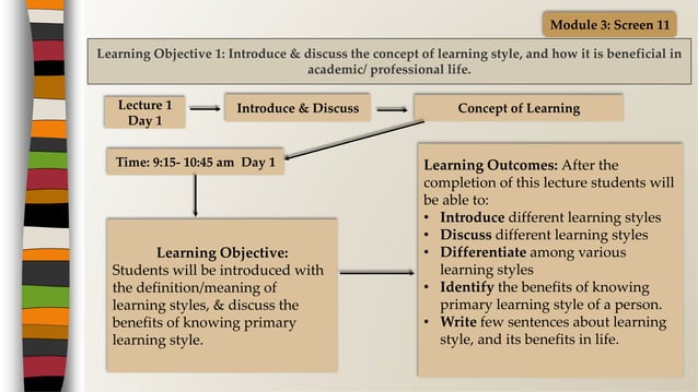 Identify Your Learning Style | PPT