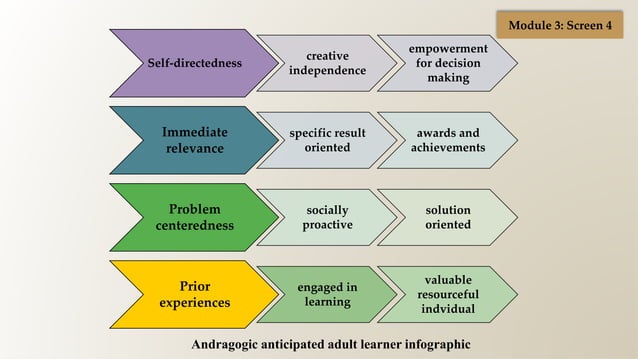 Identify Your Learning Style | PPT
