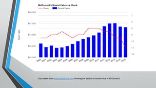 Brand Positioning | PPT