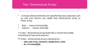 Module_3_Arrays - Updated.pptx............ | PPTX