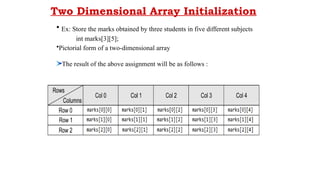 Module_3_Arrays - Updated.pptx............ | PPTX