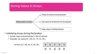 Module_3_Arrays - Updated.pptx............ | PPTX