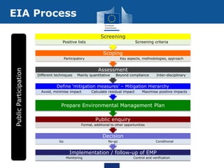 module_3b_eiaempcra_-_mar_2019.pptx