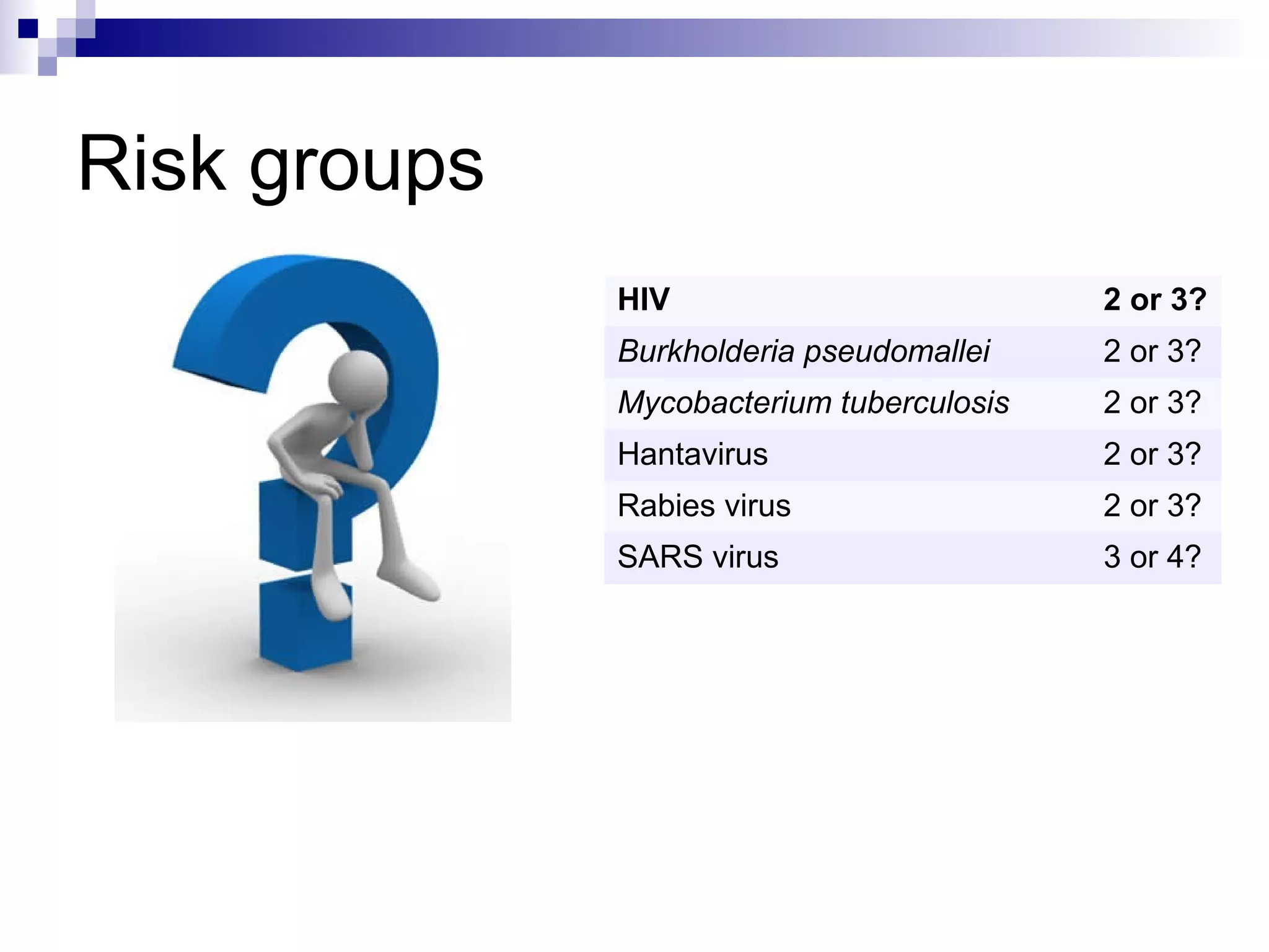 Module 3 biosafety principles & microbiologycal risk group 21 1-18 | PPT