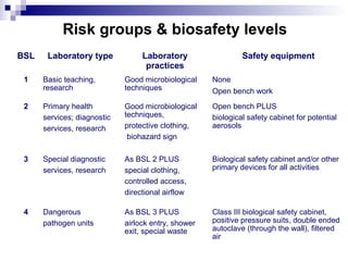 Module 3 biosafety principles & microbiologycal risk group 21 1-18 | PPT
