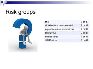 Module 3 biosafety principles & microbiologycal risk group 21 1-18 | PPT