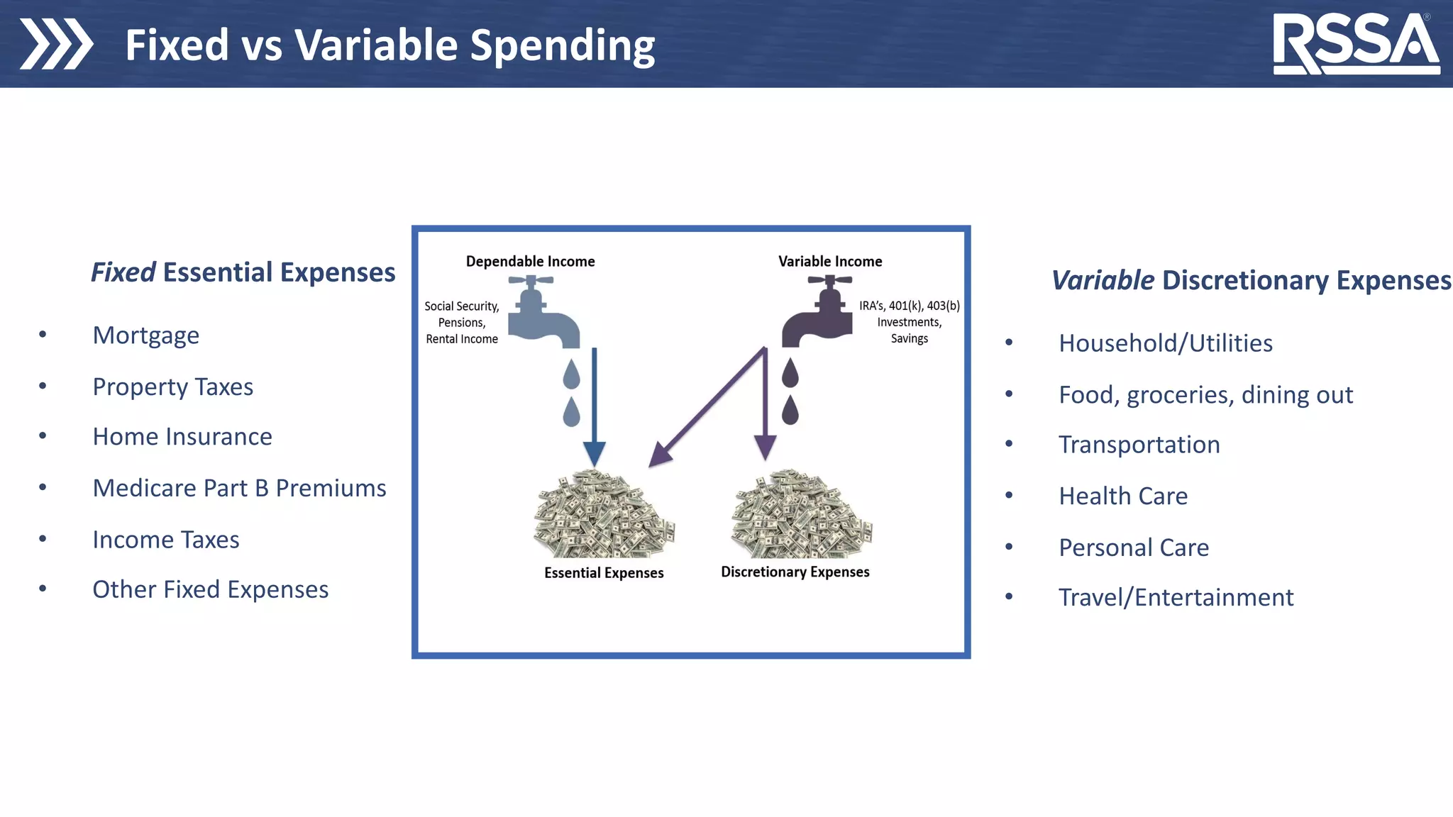 Module III Bootcamp | PDF | Retirement Planning | Personal Finance