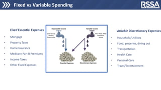 Module III Bootcamp | PDF | Retirement Planning | Personal Finance