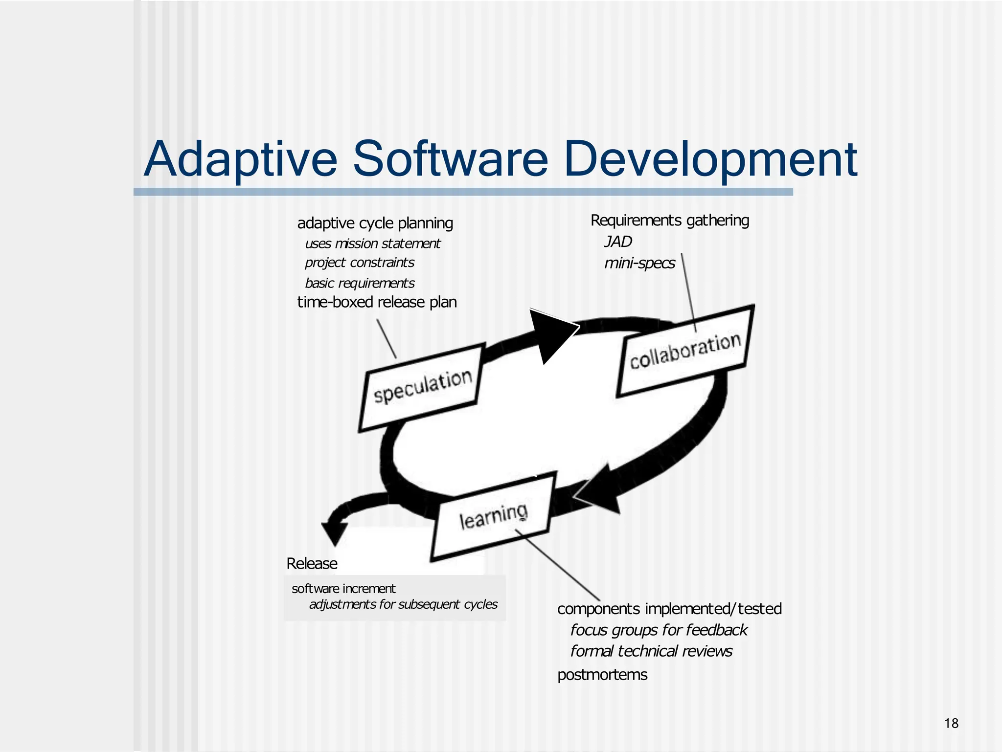 Software Engineering Module3 Agile Pptx