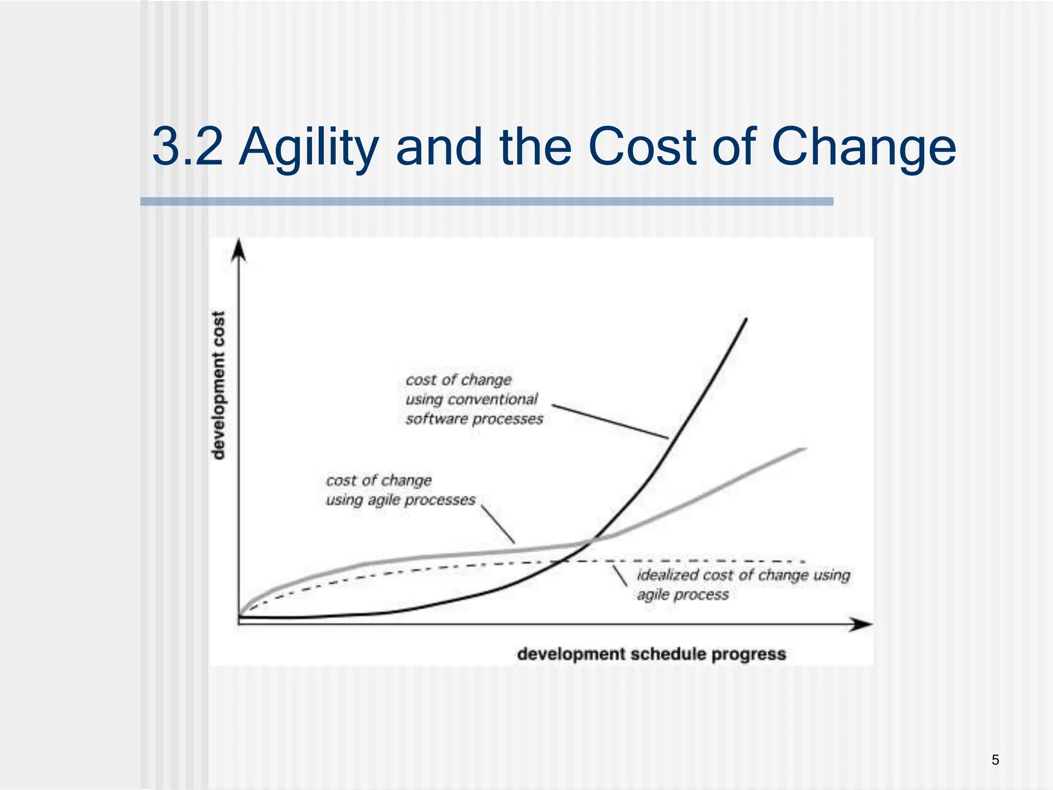 Software engineering MODULE3__Agile.pptx