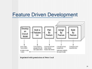 Software engineering MODULE3__Agile.pptx