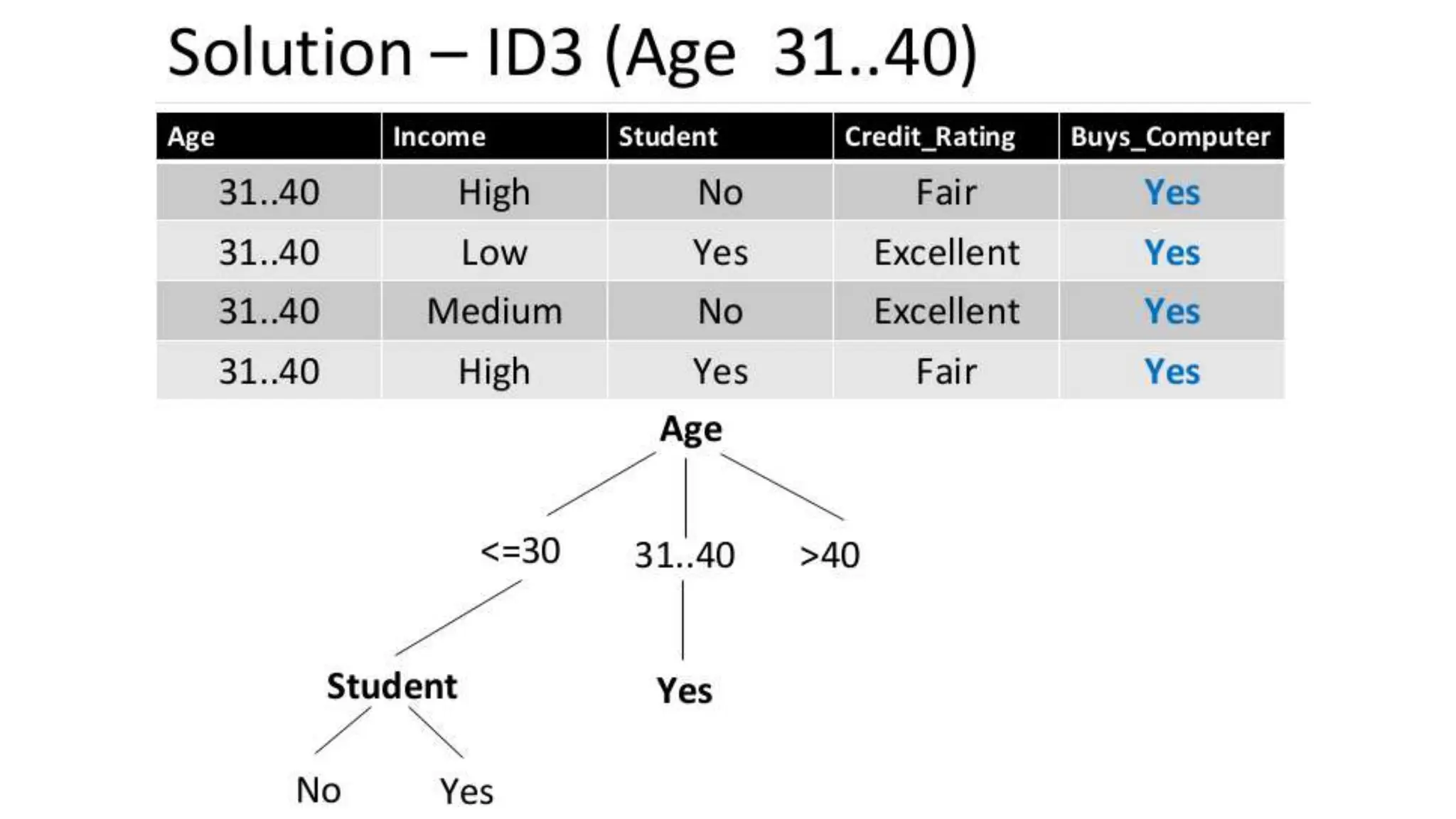 Module 3_ Classification.pptx | Computing | Technology & Computing