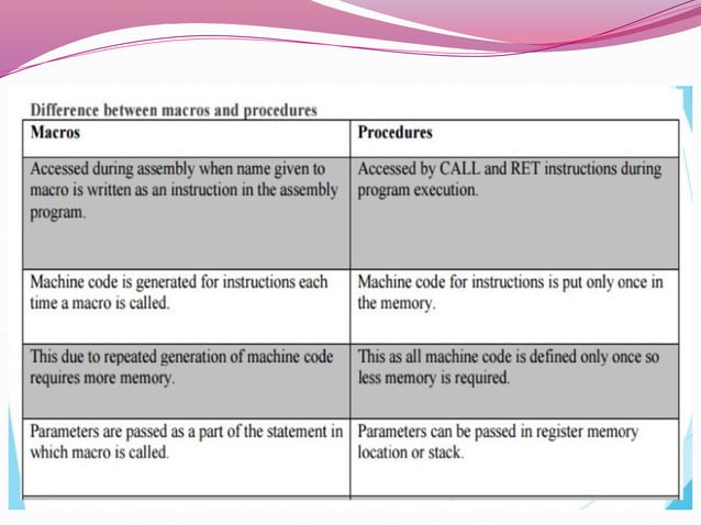 Module 3 Computer Organization Data Hazards.pptx