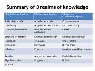 Module 3 Cognitive design thinking 2024.pptx