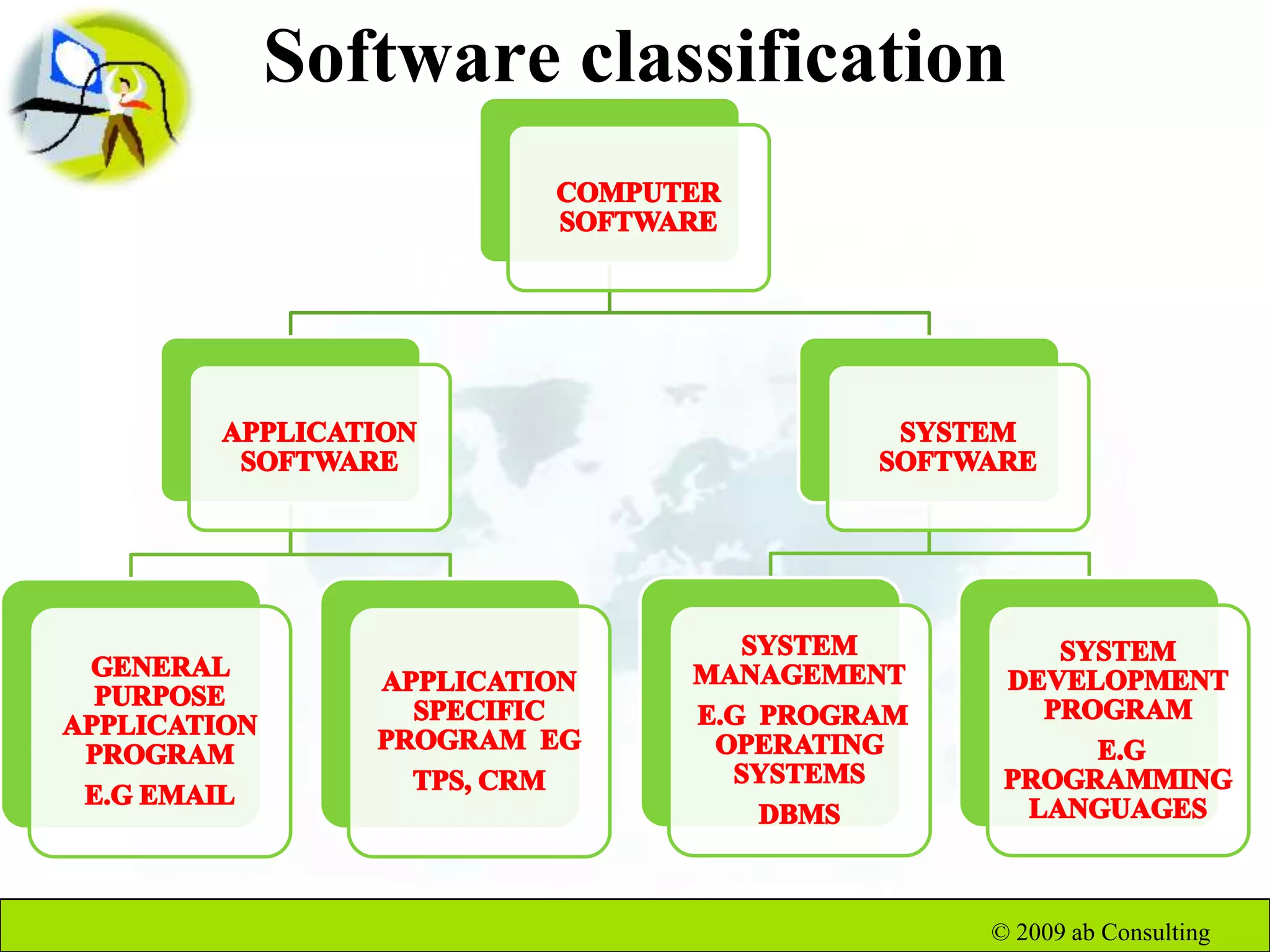 Module3 computer fundamentals | PPTX