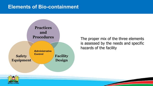 Module 3 Containment Requirements .pdf