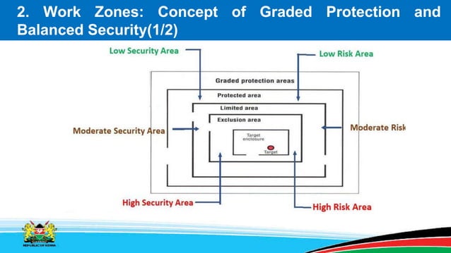 Module 3 Containment Requirements .pdf