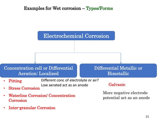 Corrosion, its causes and consequences and different control strategies ...
