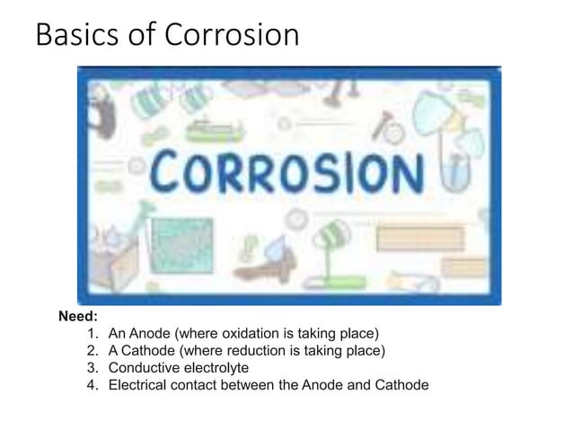 Corrosion, its causes and consequences and different control strategies ...
