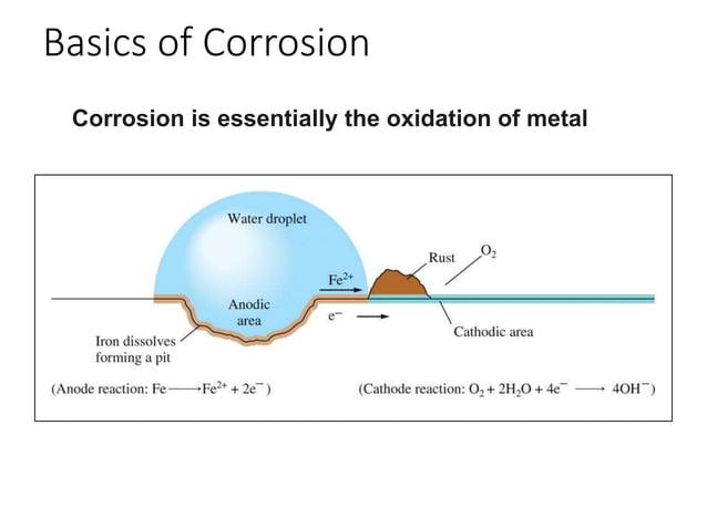 Corrosion, its causes and consequences and different control strategies ...