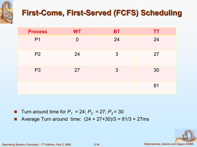 Module3 CPU Scheduling.ppt