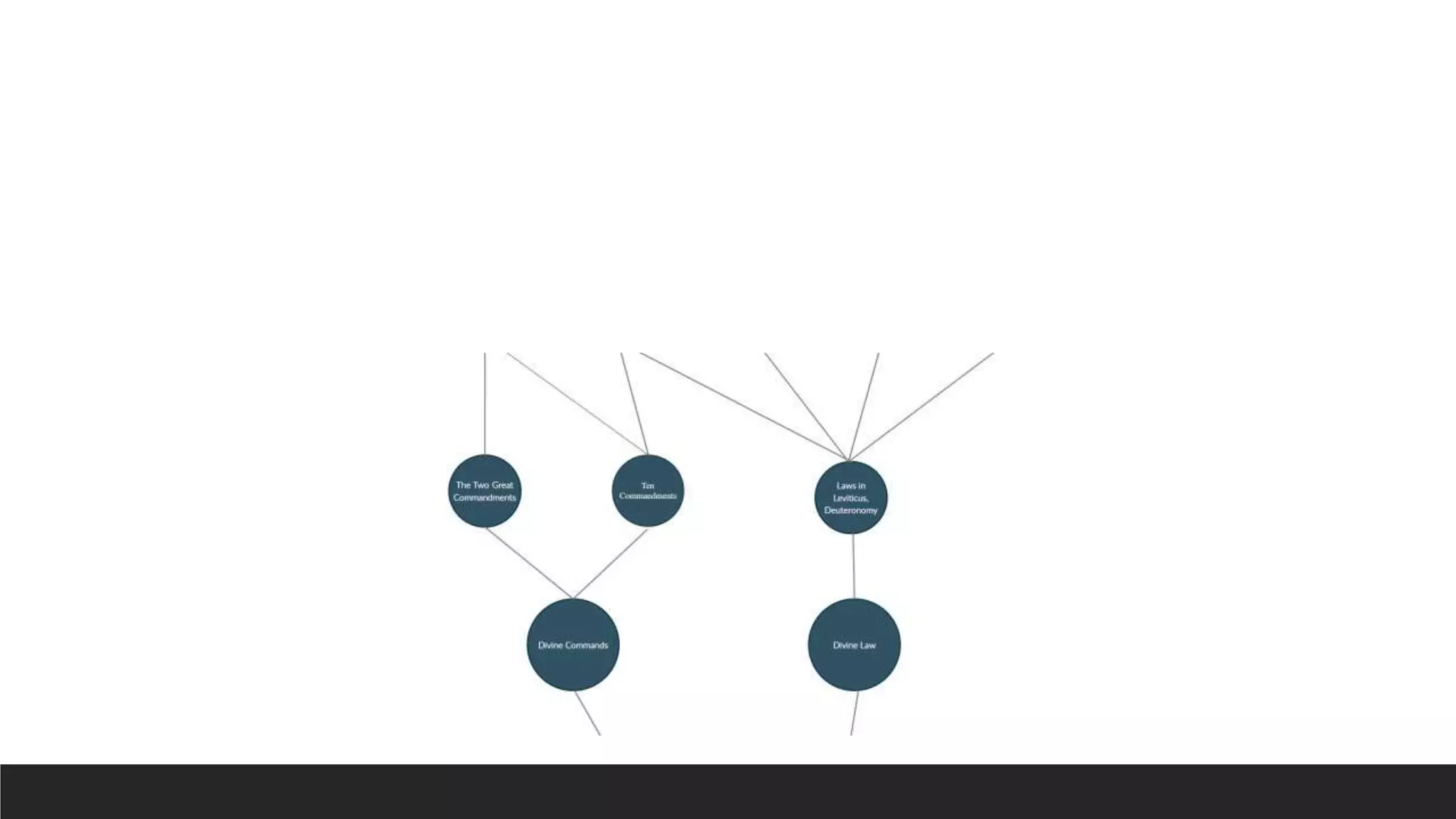 [Module 3] CS601 Concept map.pptx