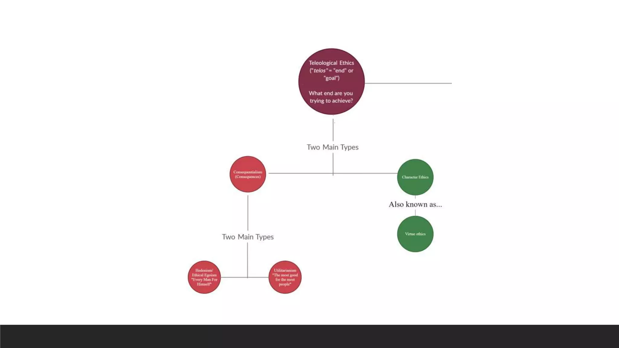 [Module 3] CS601 Concept map.pptx